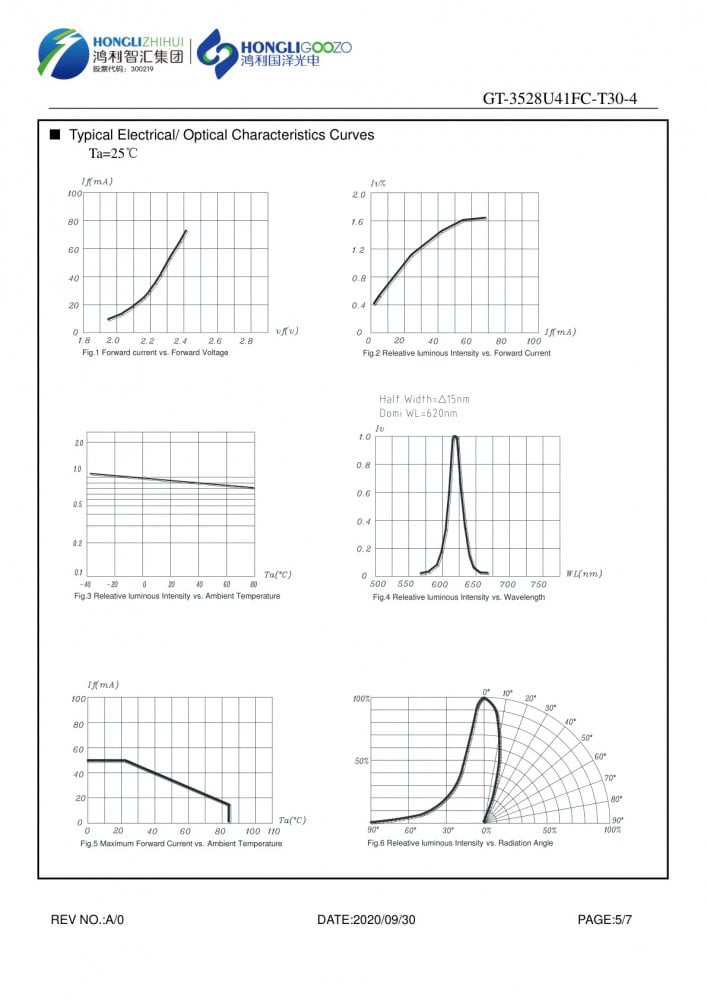 GT-3528U41FC-T30-4 datasheet page 5