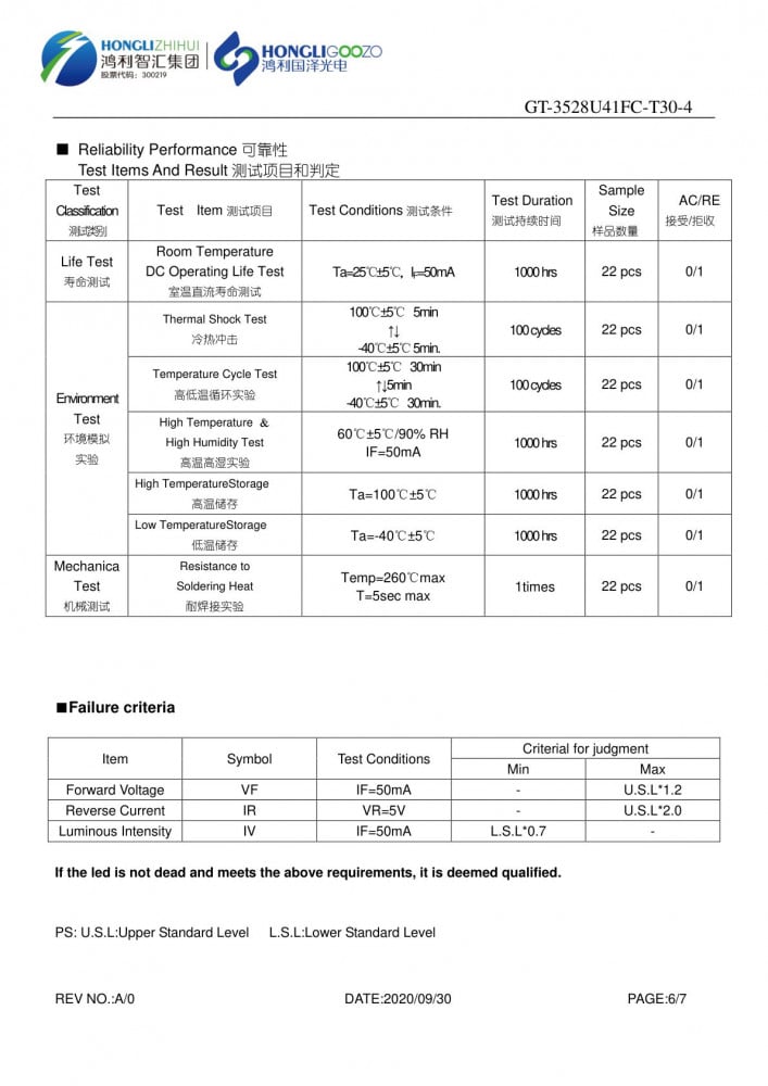 GT-3528U41FC-T30-4 datasheet page 6