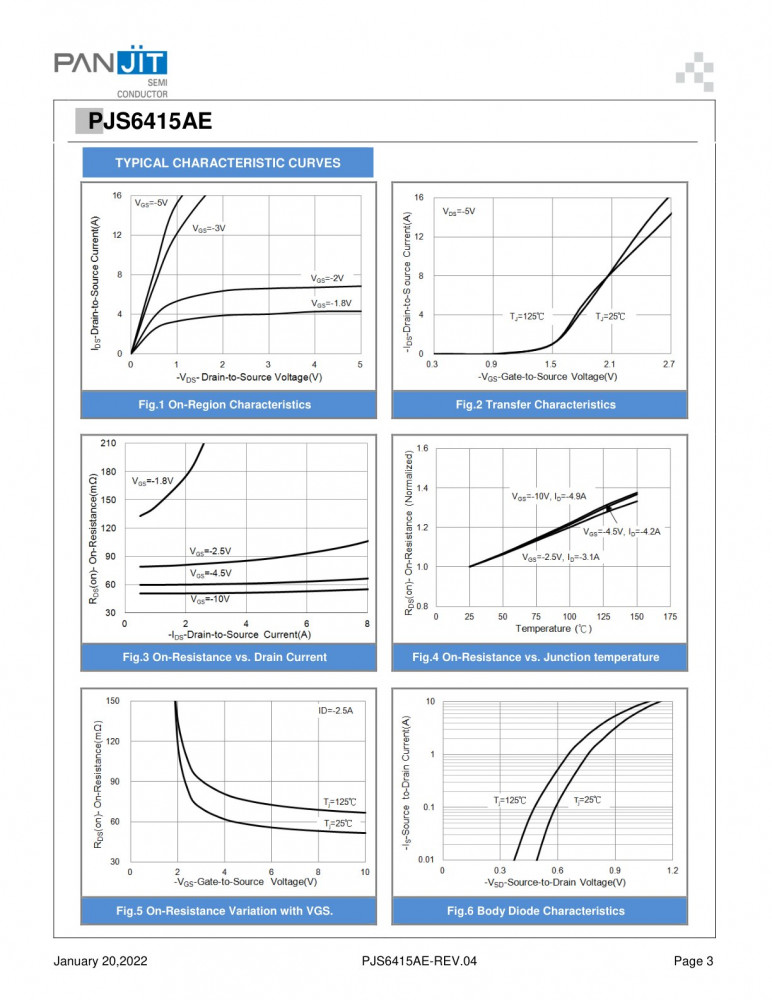 PJS6415AE datasheet page 3