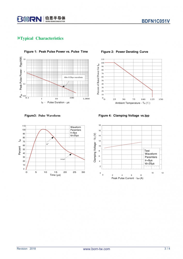 BDFN1C051V datasheet page 3