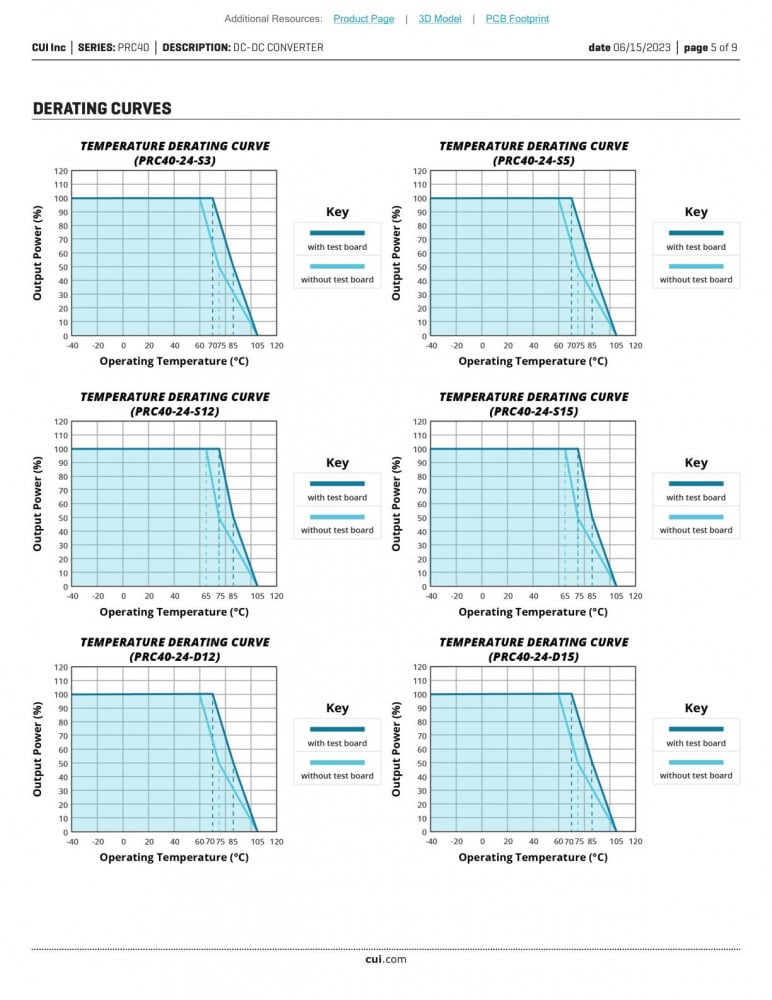 PRC40 datasheet page 5