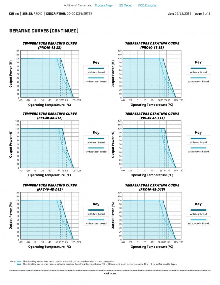 PRC40 datasheet page 6