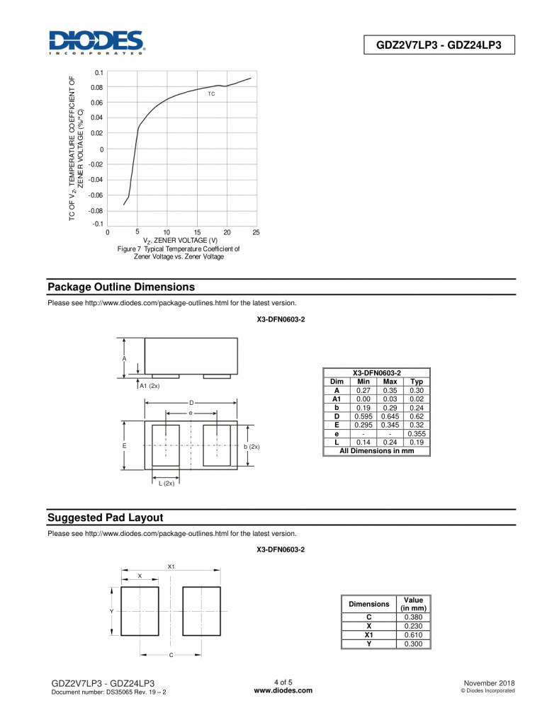 GDZ5V1LP3-7 technical document page 4