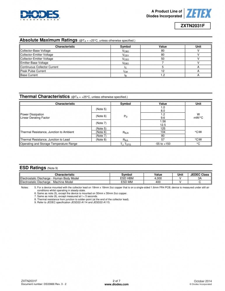 ZXTN2031FTA datasheet page 2