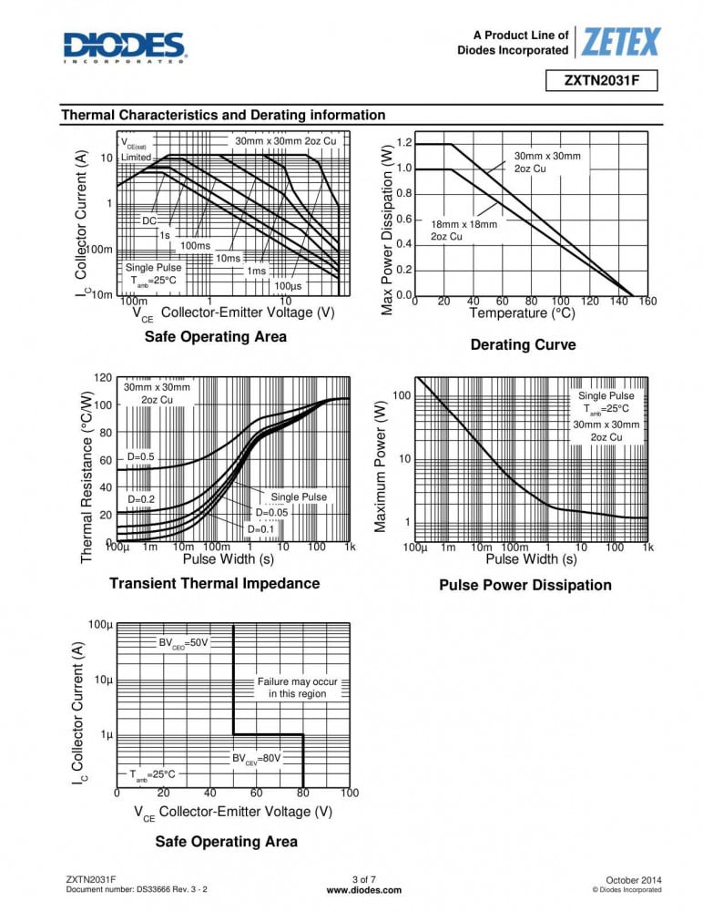 ZXTN2031FTA datasheet page 3