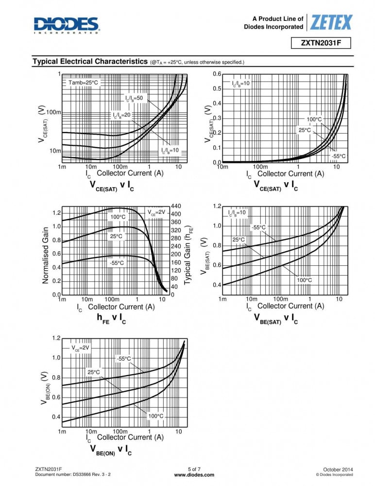 ZXTN2031FTA datasheet page 5