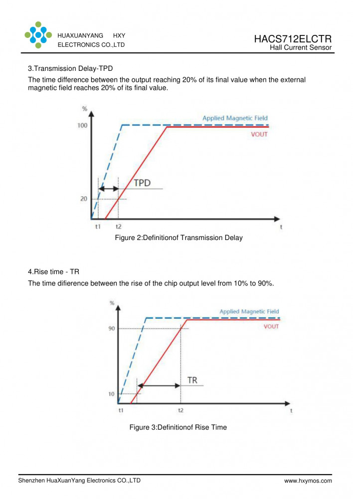 HACS712ELCTR datasheet page 8
