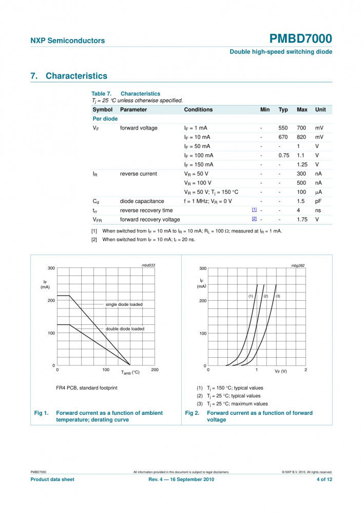 PMBD7000 datasheet page 5
