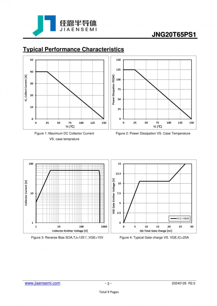 JNG20T65PS1 datasheet page 3