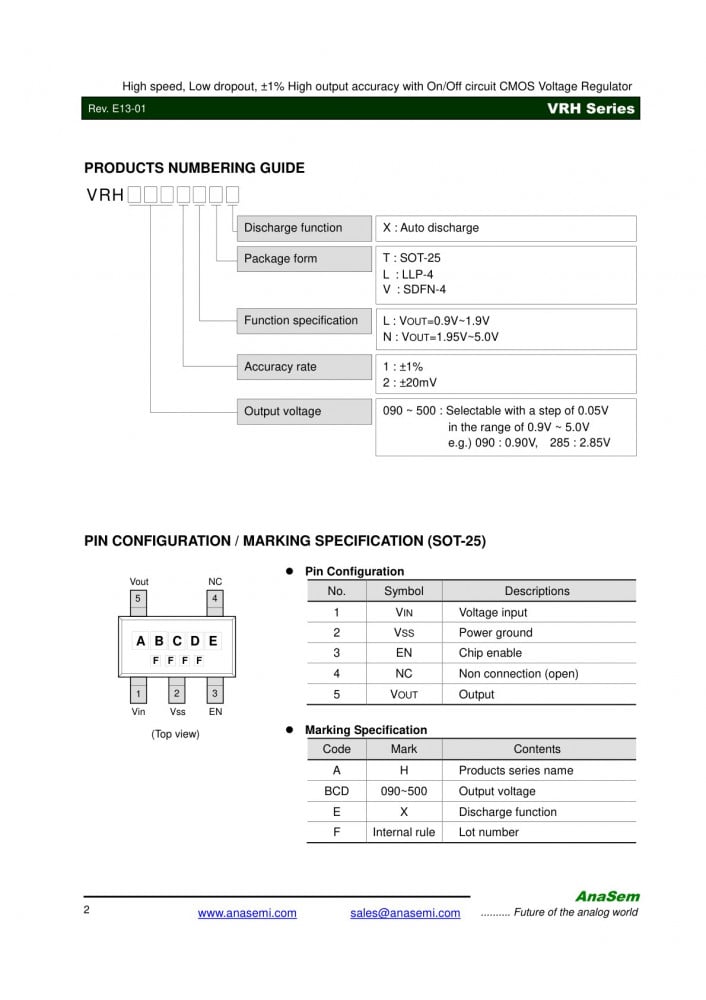 VRH series datasheet page 3