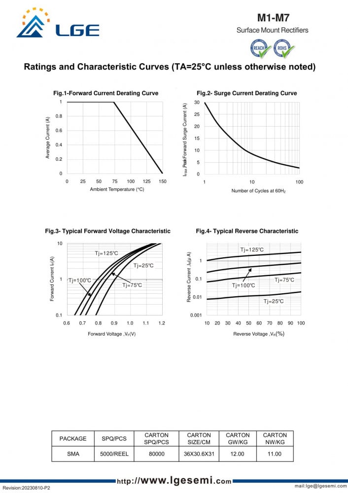 LGE M7(SMA) datasheet page 2