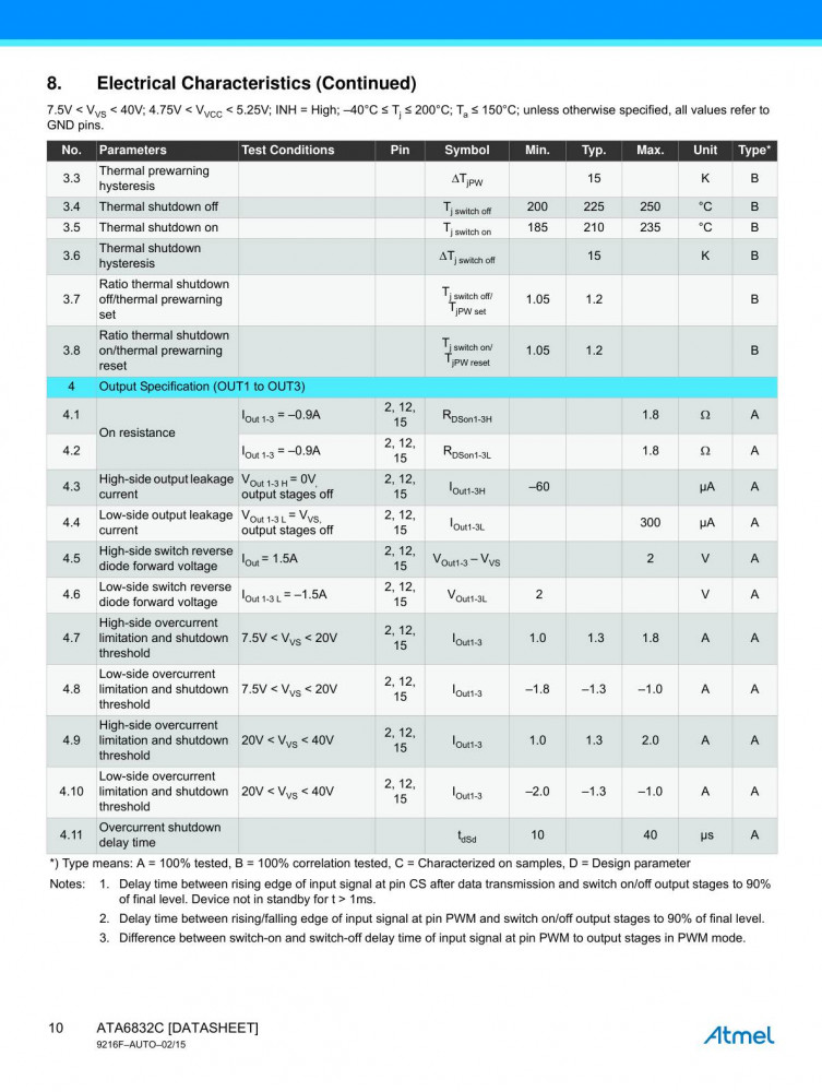 Supplied datasheet page 10