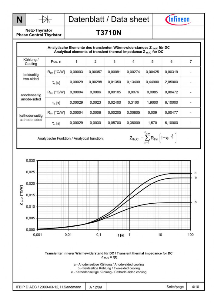 T3710N data sheet page 4