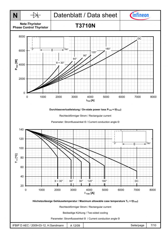 T3710N data sheet page 7