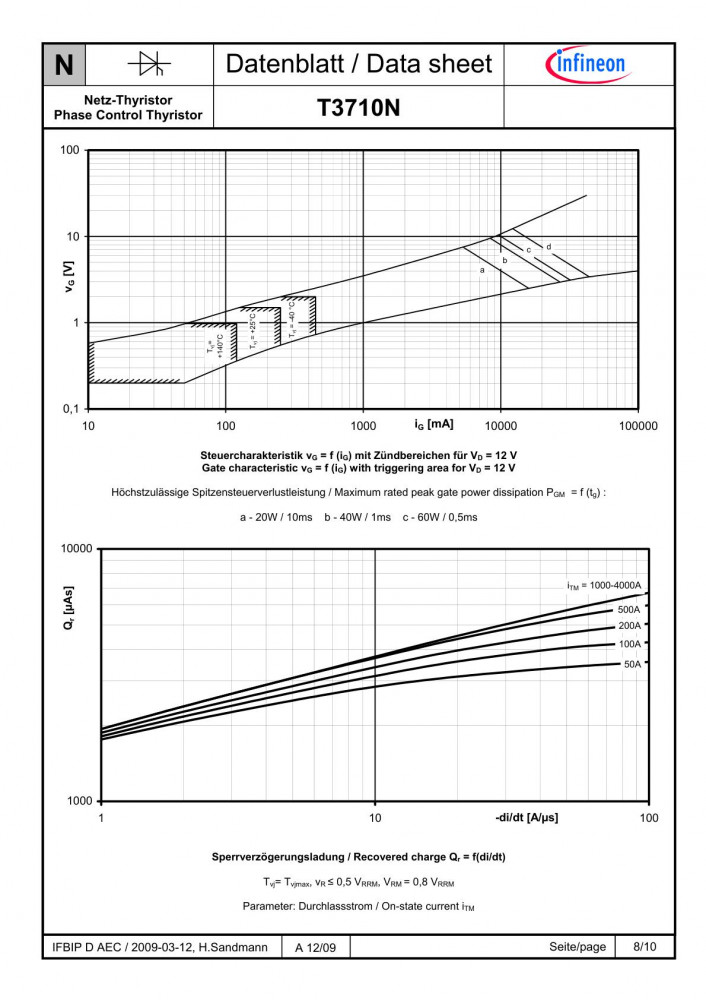 T3710N data sheet page 8