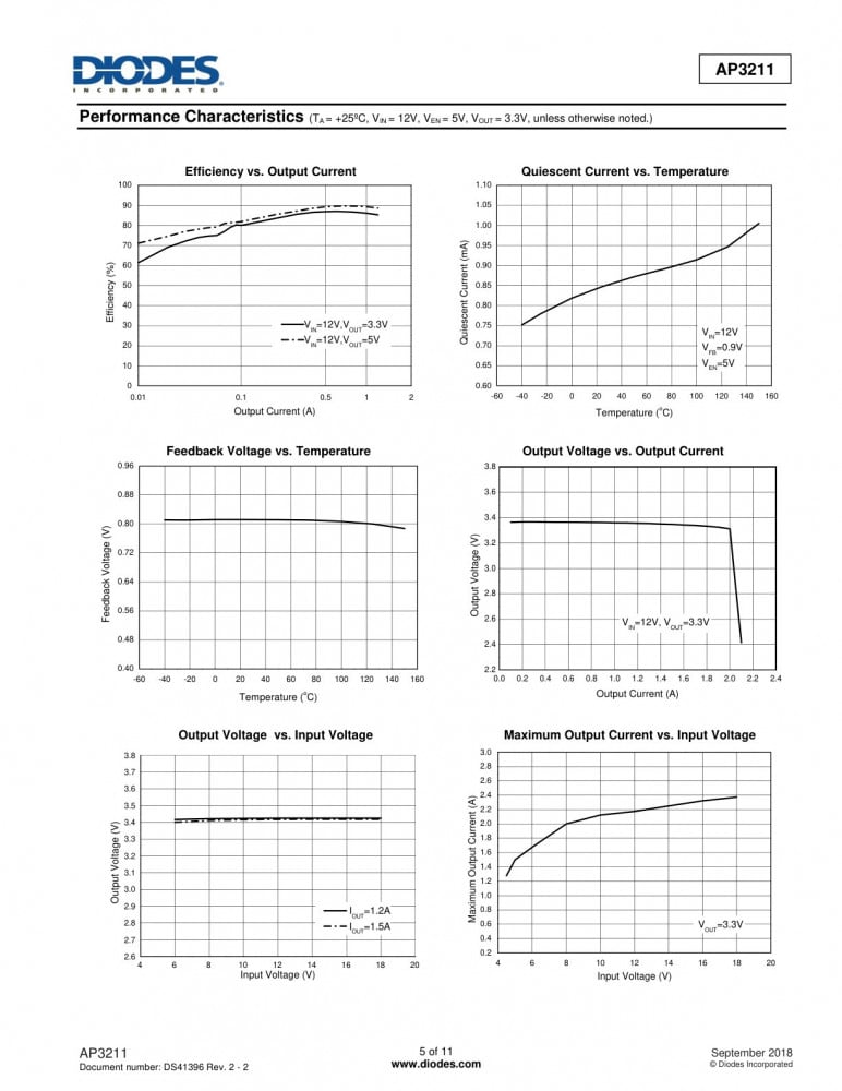 AP3211KTR-G1 datasheet page 5