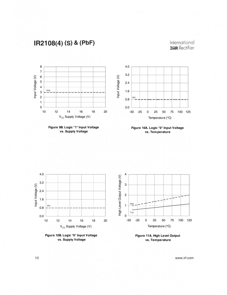 IR2108PBF datasheet page 10
