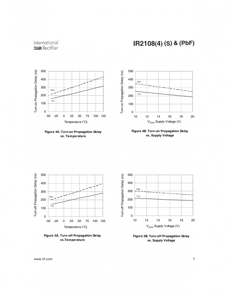 IR2108PBF datasheet page 7