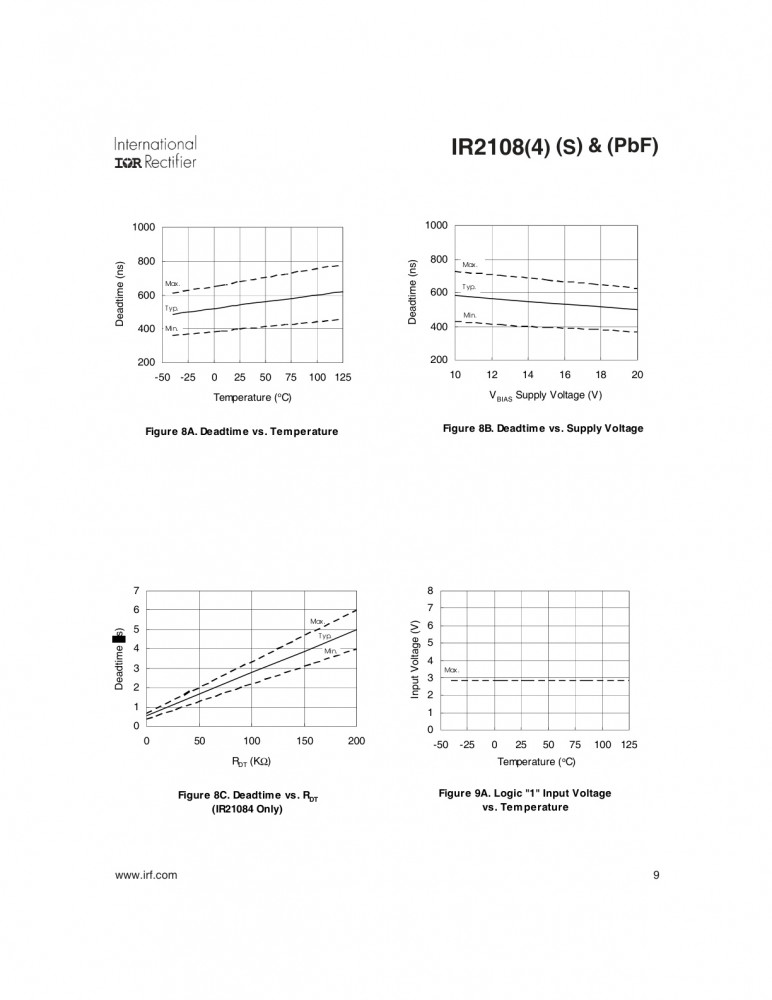 IR2108PBF datasheet page 9
