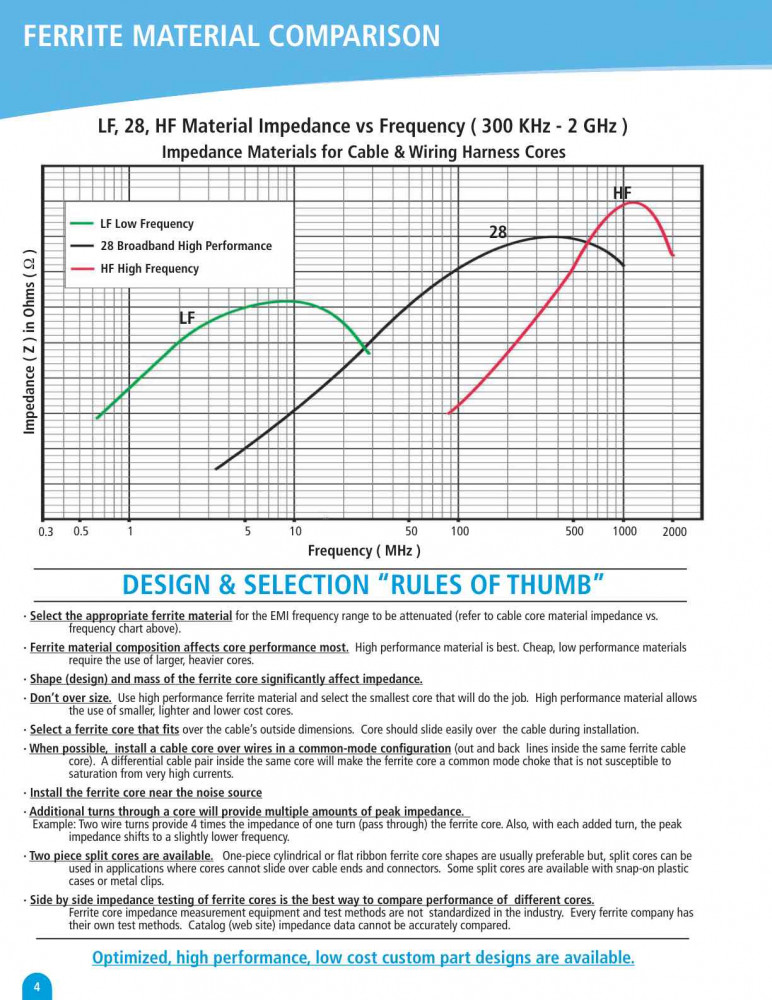 Laird ferrite EMI cable core catalog page 4