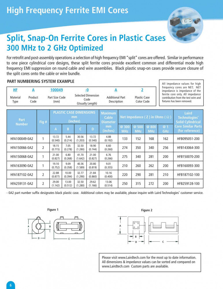 Laird ferrite EMI cable core catalog page 6