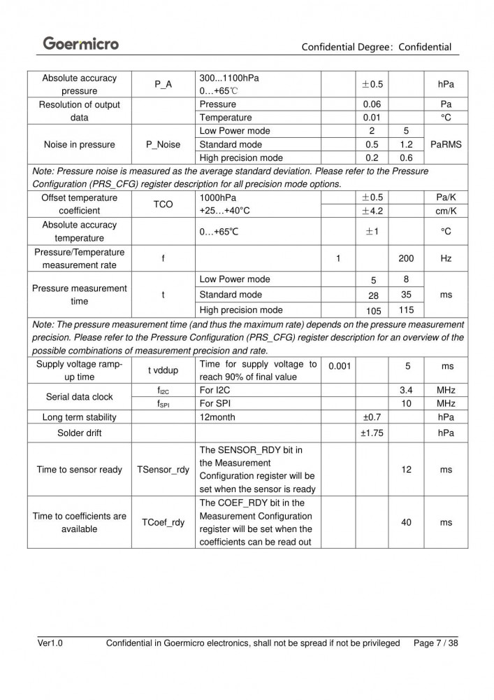 SPL07-006 datasheet page 7