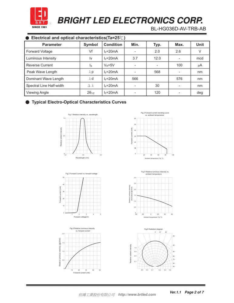 BL-HG036D-AV-TRB-AB datasheet page 2