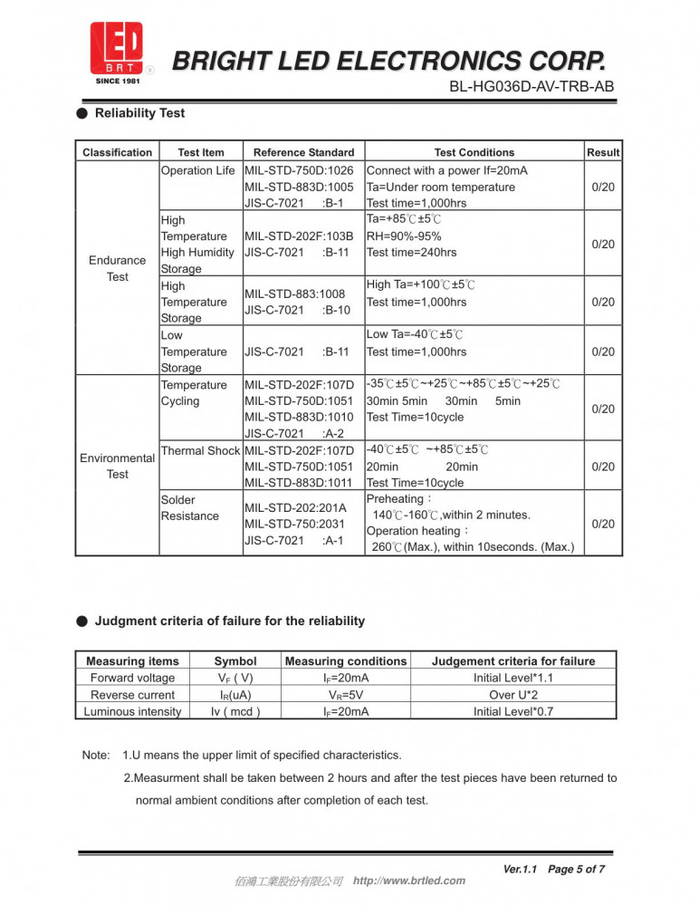 BL-HG036D-AV-TRB-AB datasheet page 5
