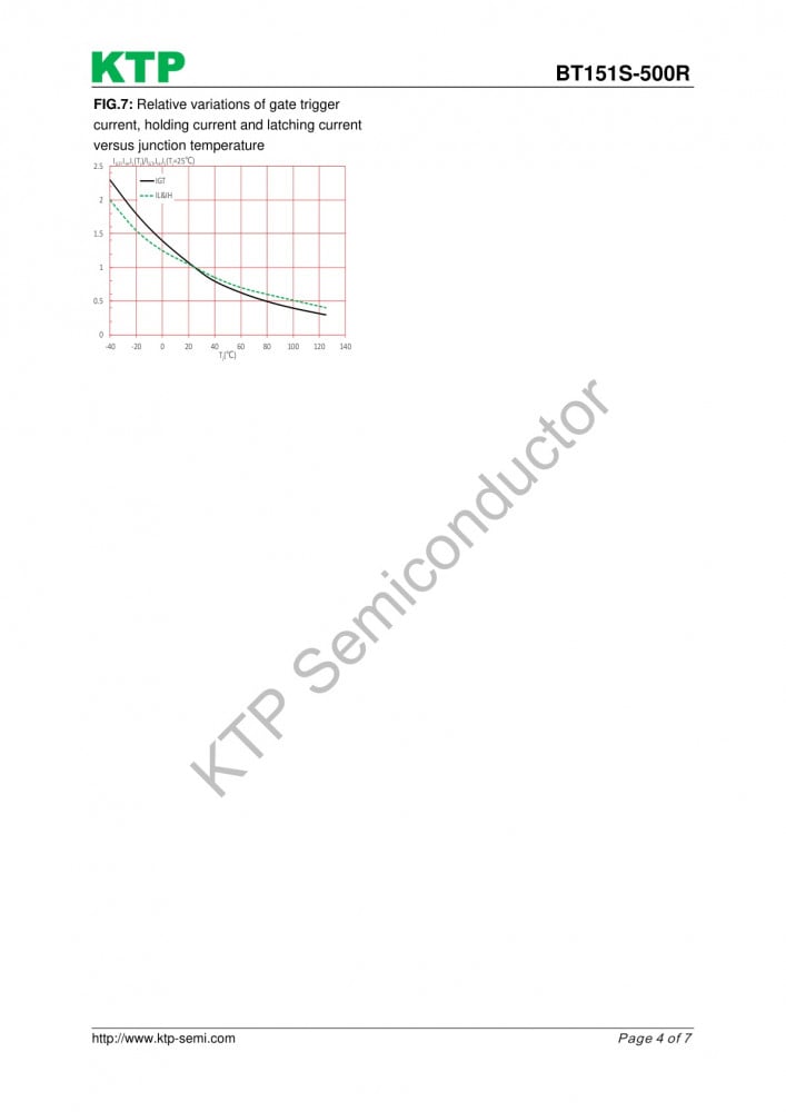 BT151S-500R datasheet page 4