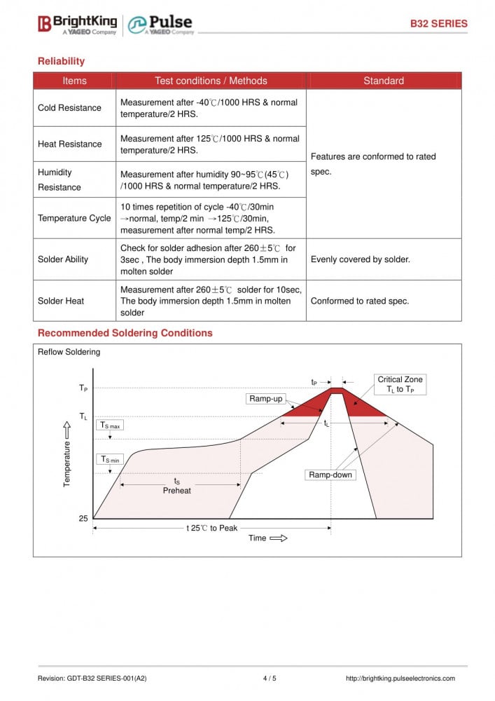 B32-350-LF datasheet page 3