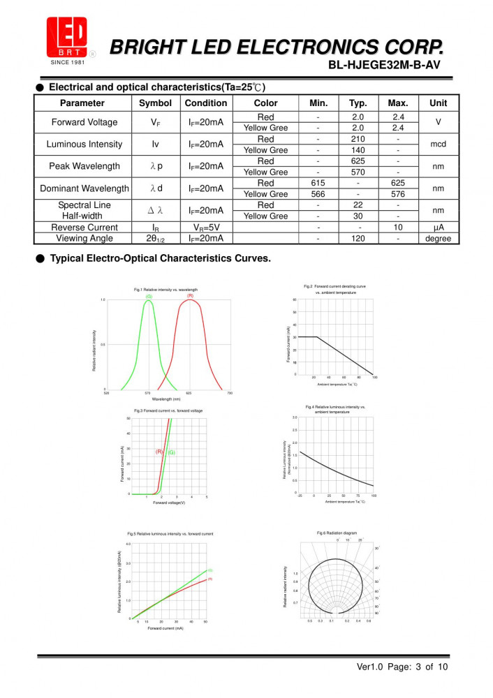 BL-HJEGE32M-B-AV datasheet page 2