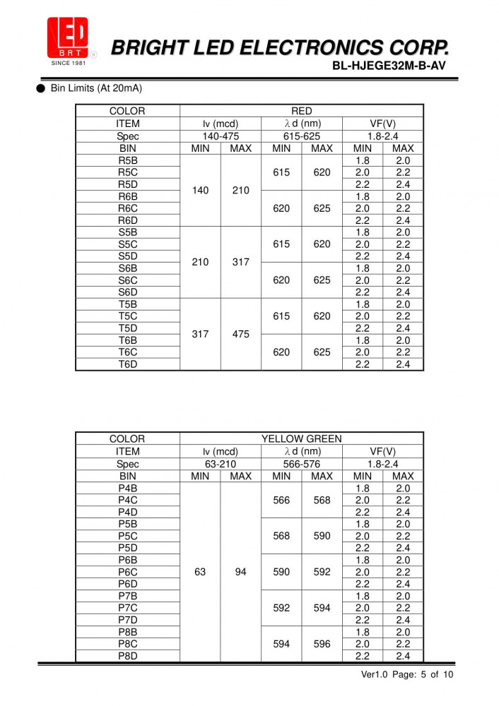 BL-HJEGE32M-B-AV datasheet page 4