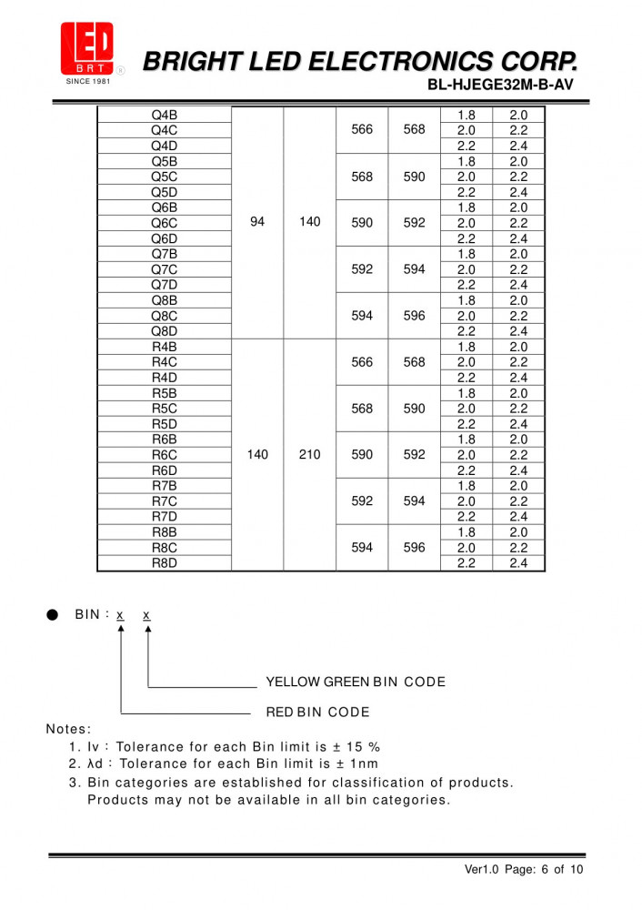 BL-HJEGE32M-B-AV datasheet page 5