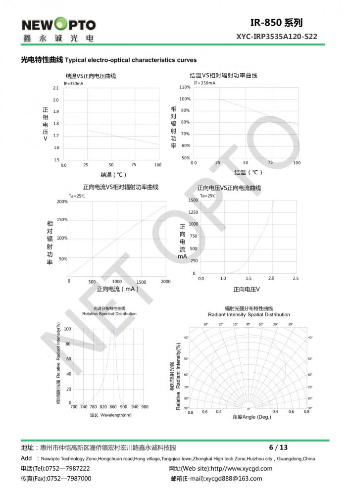 XYC-IRP3535A120-S22 specification page 6
