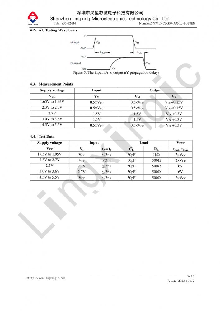 SN74LVC2G07 datasheet page 9