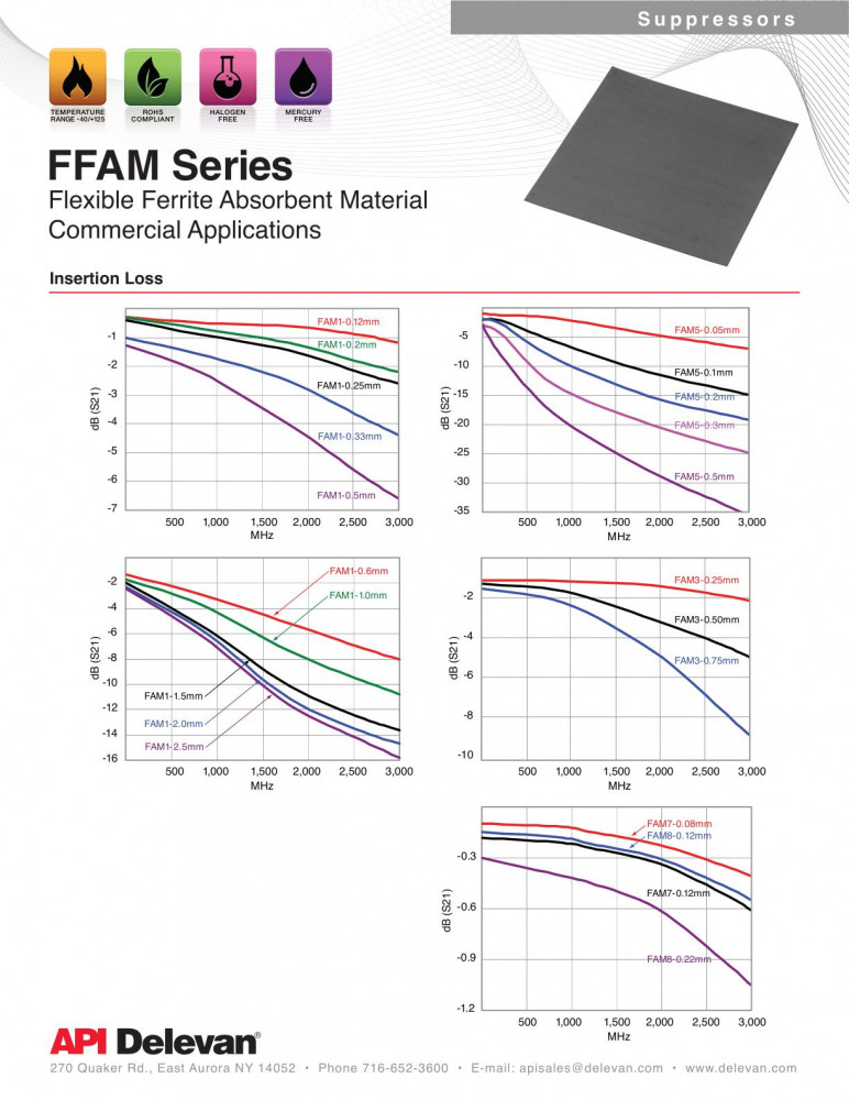 FFAM Series technical document page 2