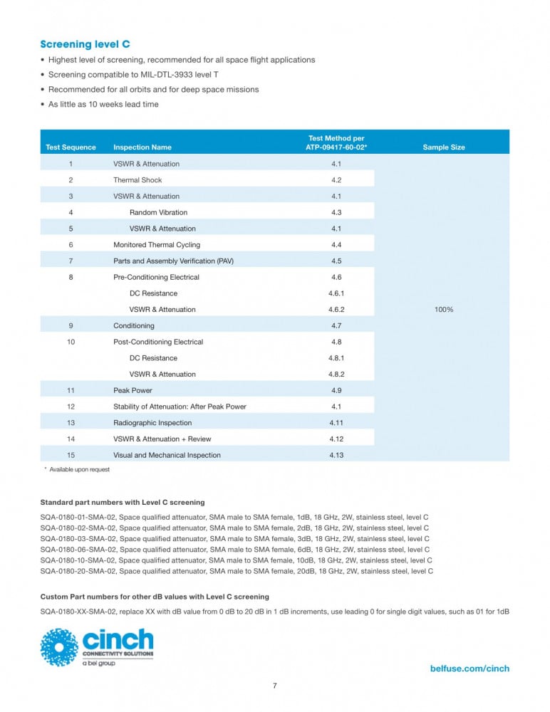 CINCH QPS attenuator document page 6