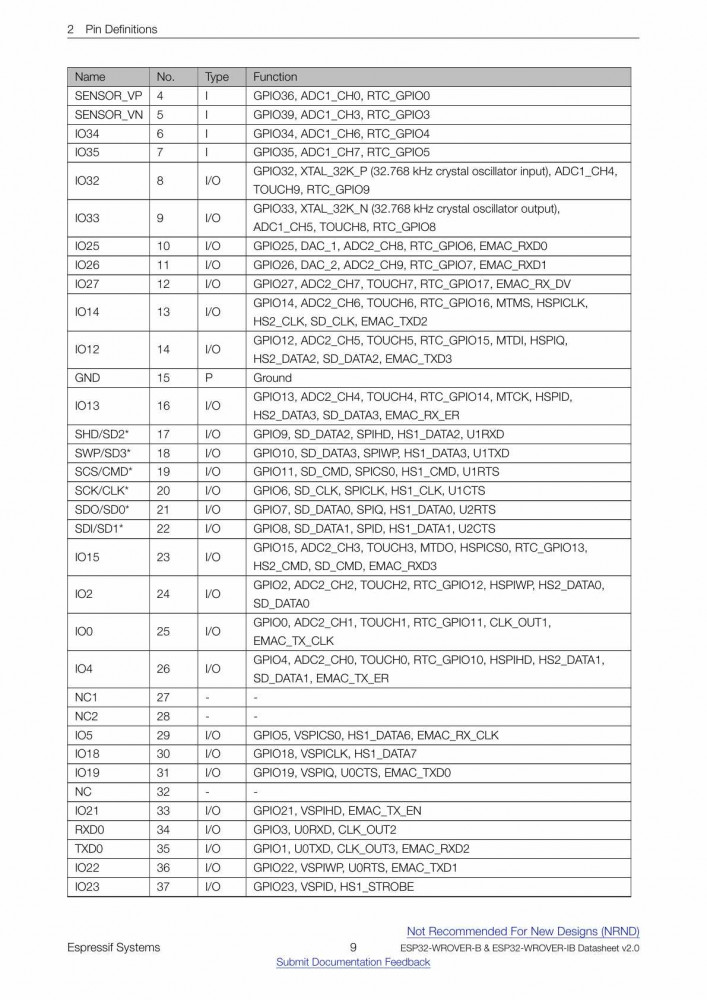 ESP32-WROVER-B datasheet page 9