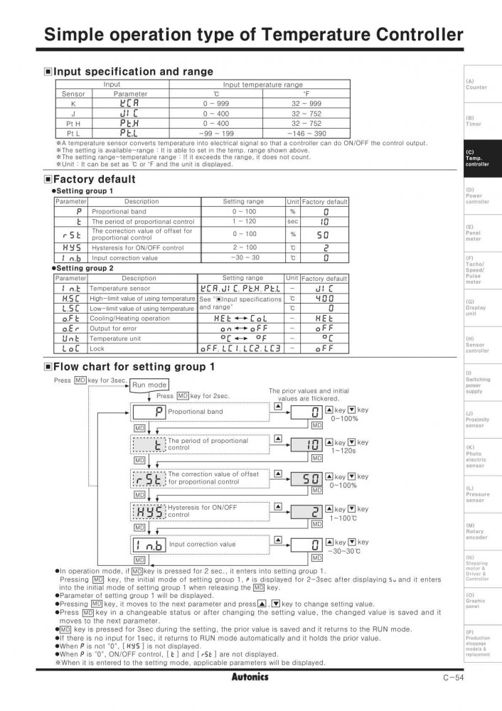 TC3YT Series technical document page 3