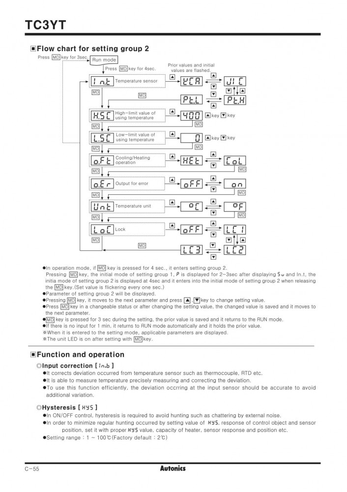 TC3YT Series technical document page 4