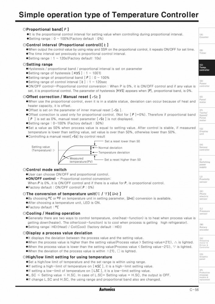 TC3YT Series technical document page 5