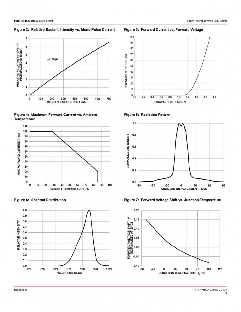 HR5P-N4CA-00000 datasheet page 3