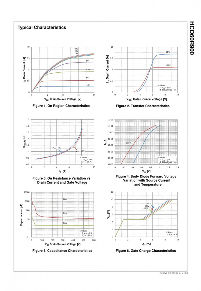 HCD60R900 datasheet page 3