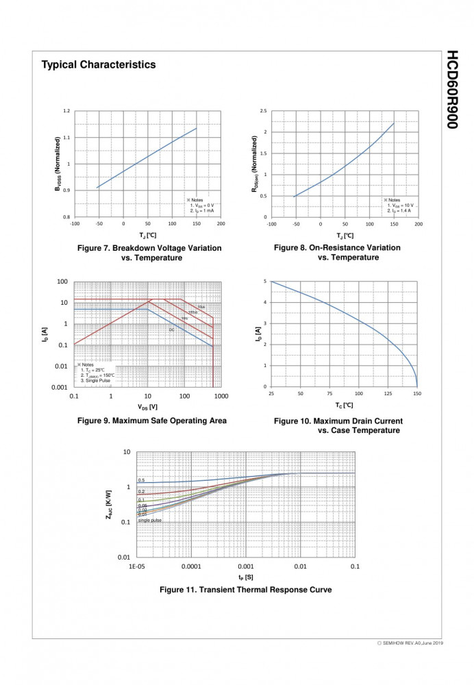 HCD60R900 datasheet page 4