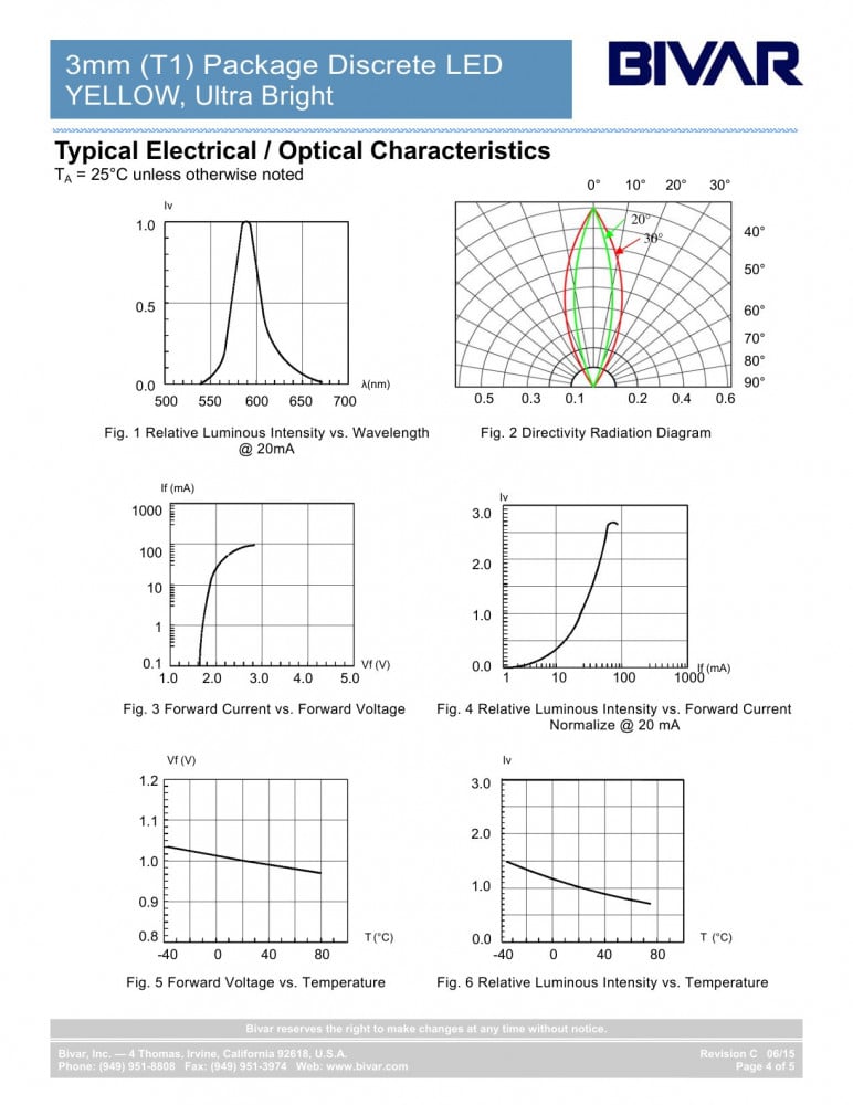 BIVAR 3UYC datasheet page 4