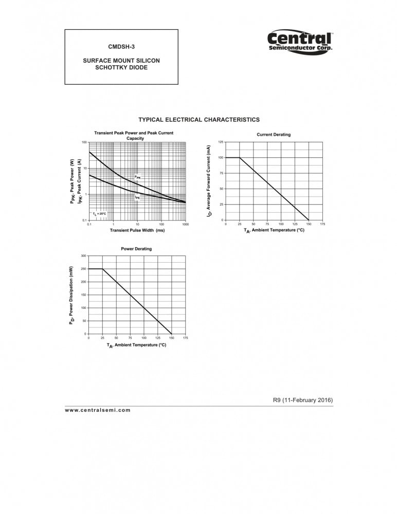 CMDSH-3 datasheet page 4