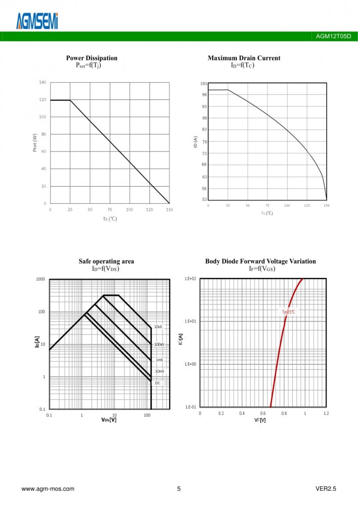 AGM12T05D datasheet page 5