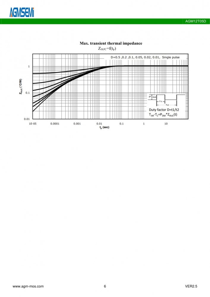 AGM12T05D datasheet page 6