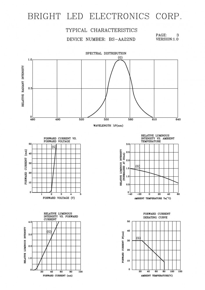 BS-AA22ND datasheet page 2