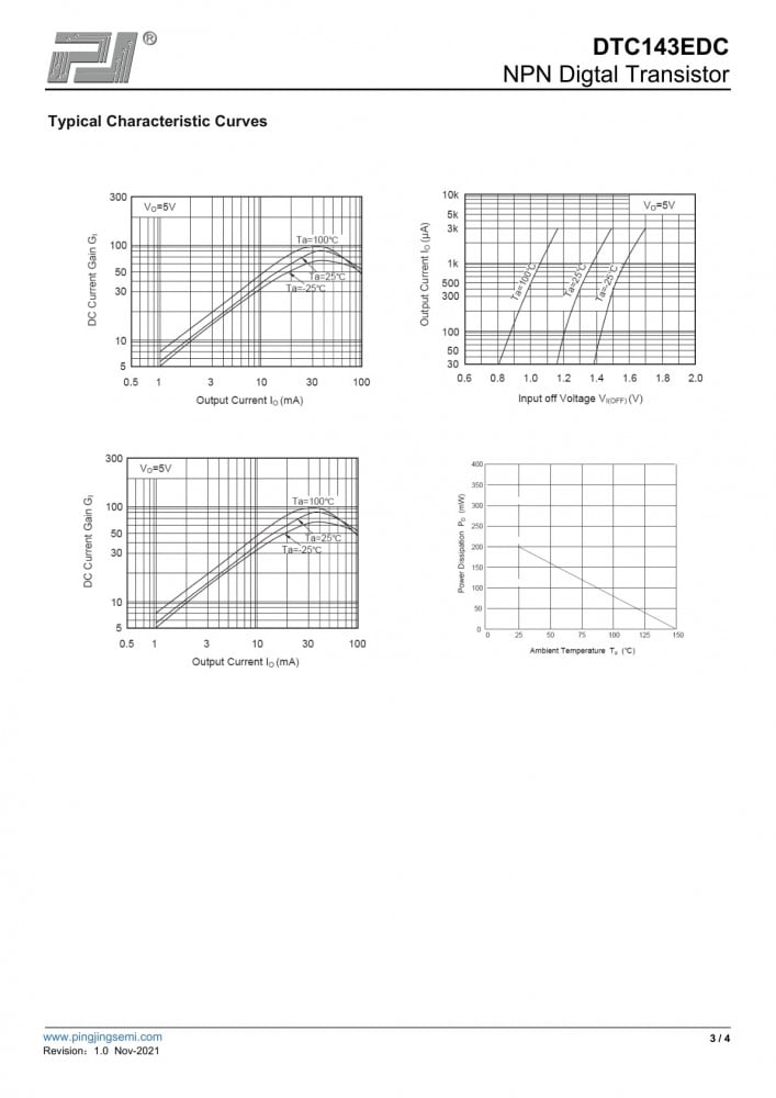 DTC143EDC datasheet page 3
